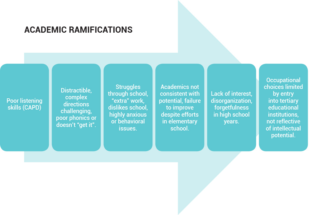 How CAPDOTS™ Helps